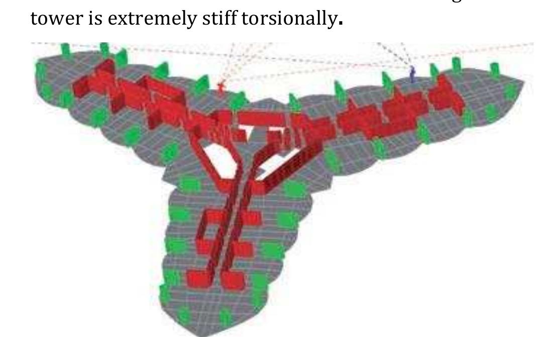 -7: tri-axial ‘y’-shaped plan of burj khalifa