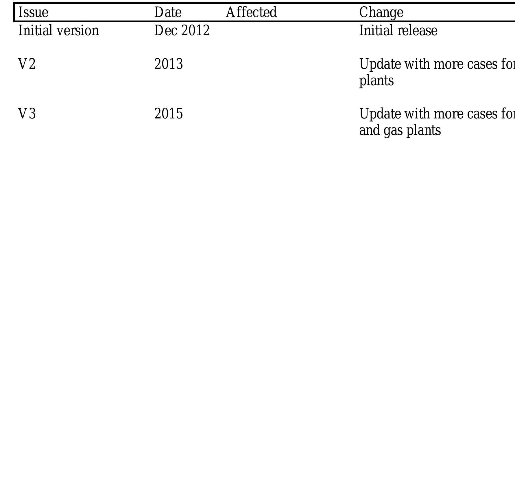 Table 1 - Systematic Lessons Learned Analysis for Oil and