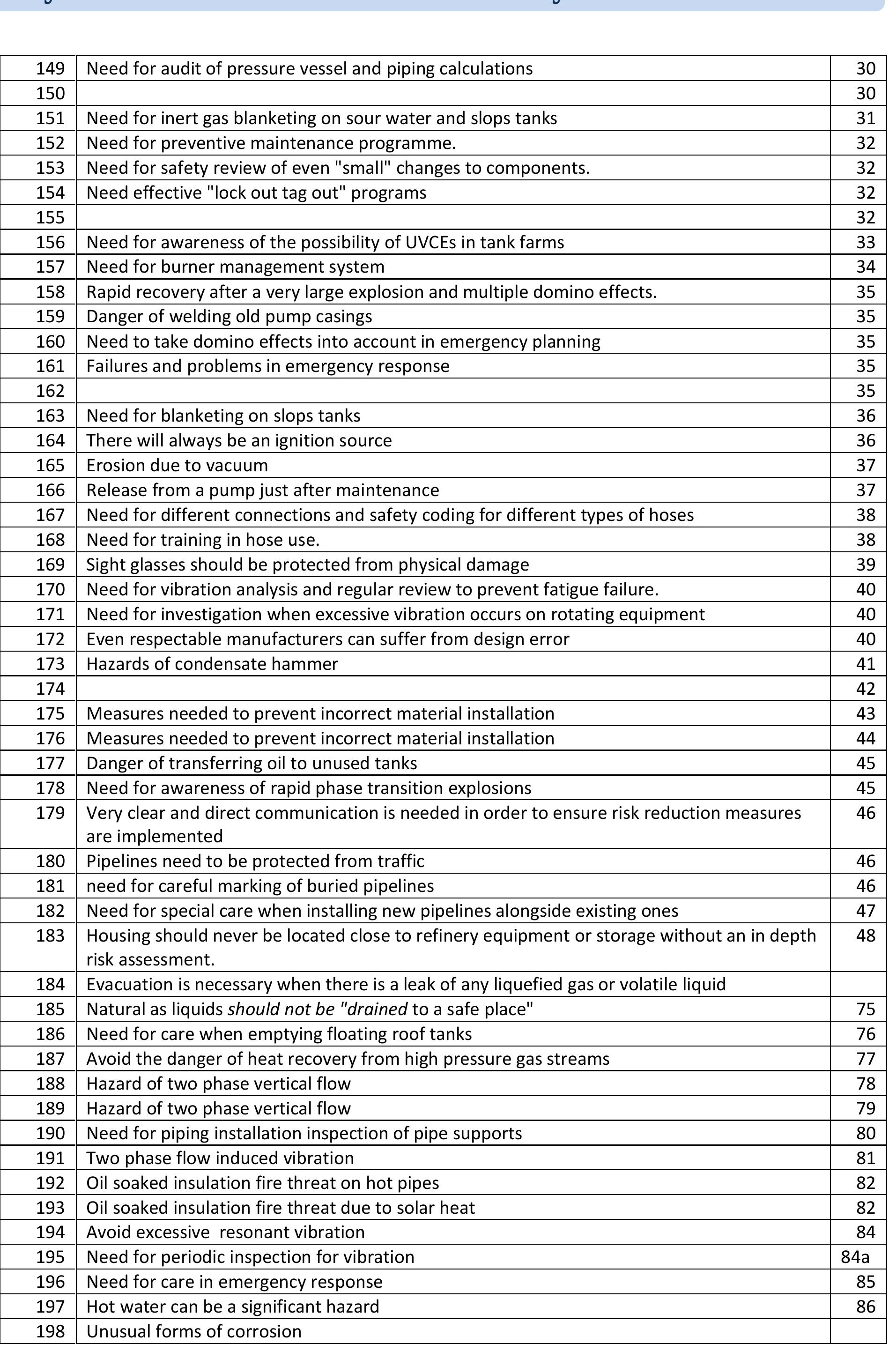 Table 11 - Systematic Lessons Learned Analysis for Oil and