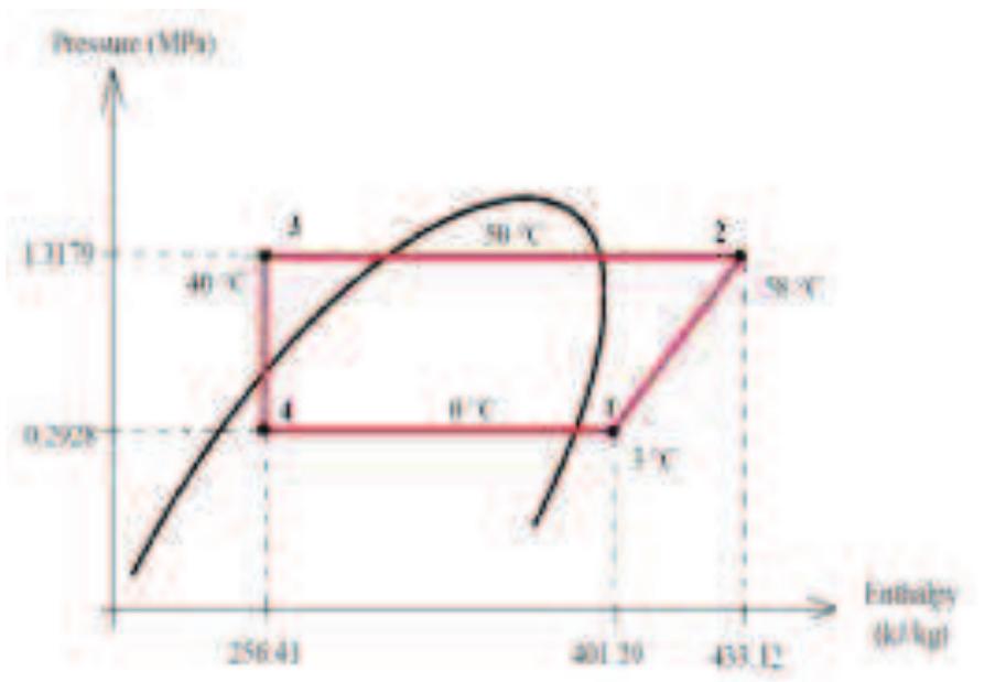 Mollier diagram of r-134a