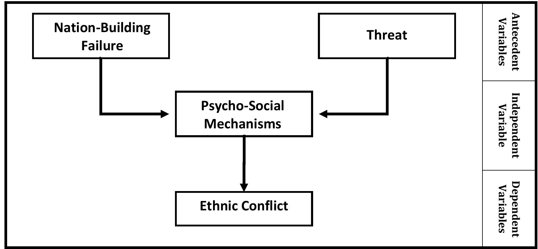 Ignite the psycho-social mechanisms. figure 1. arrow diagram