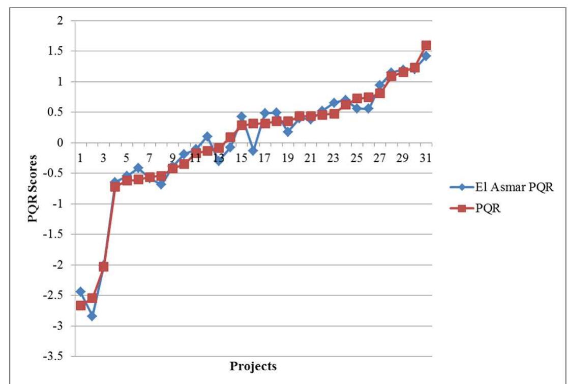 Graph of project pqrs compared to pqrs calculated using e]