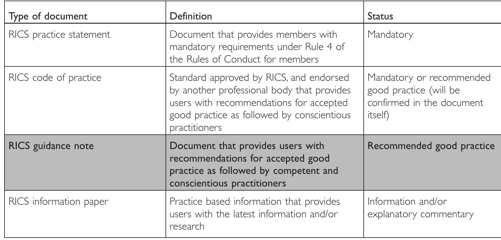 (PDF) NRM 2: Detailed measurement for building works RICS new rules of ...