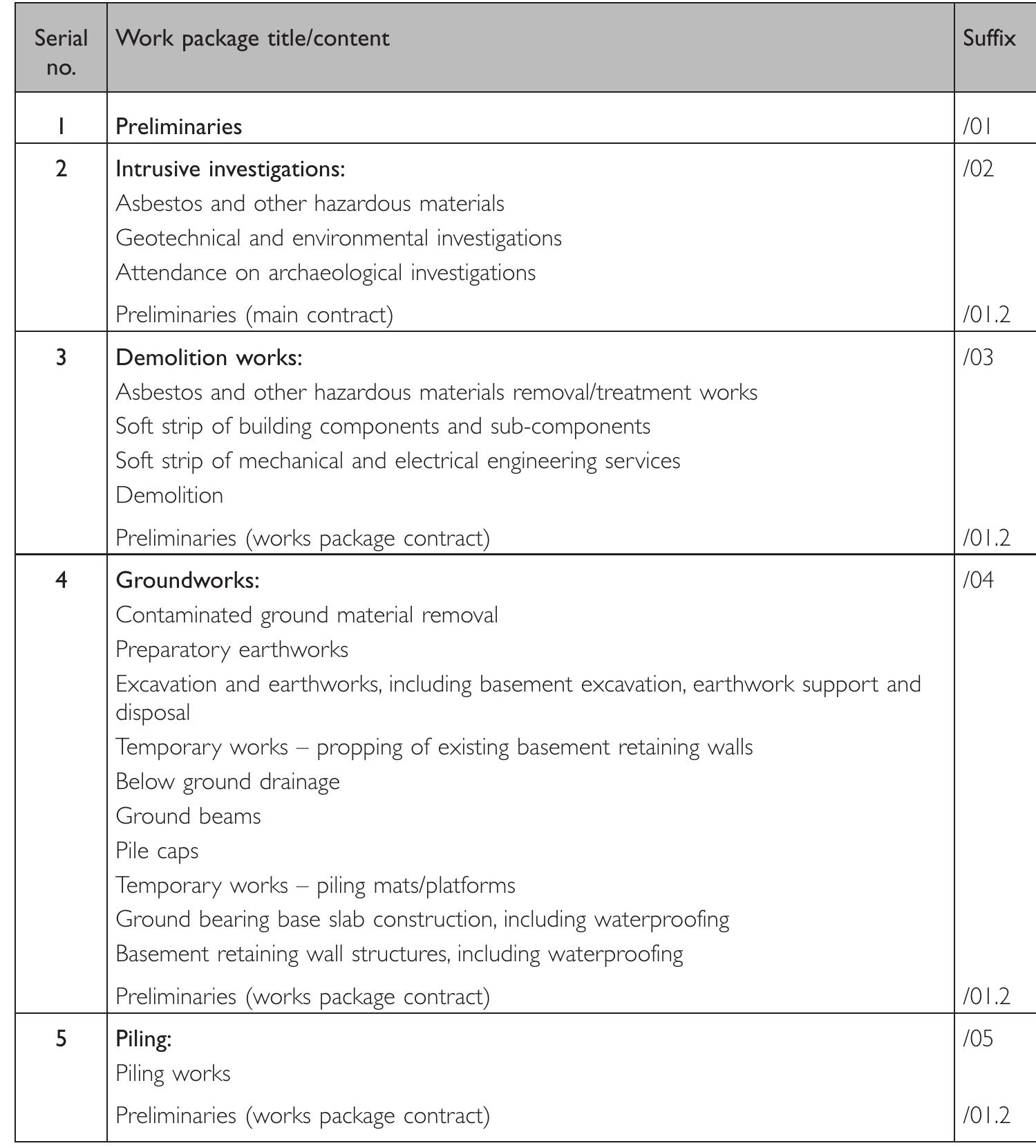 (PDF) NRM 2: Detailed measurement for building works RICS new rules of ...