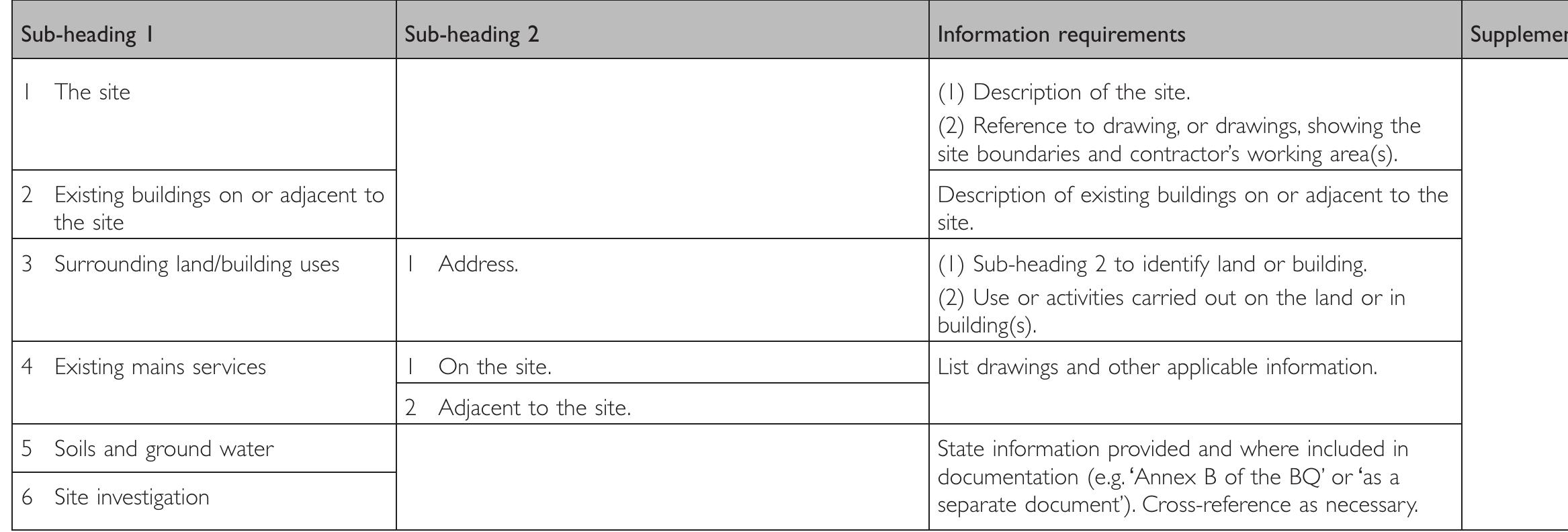 (PDF) NRM 2: Detailed measurement for building works RICS new rules of ...
