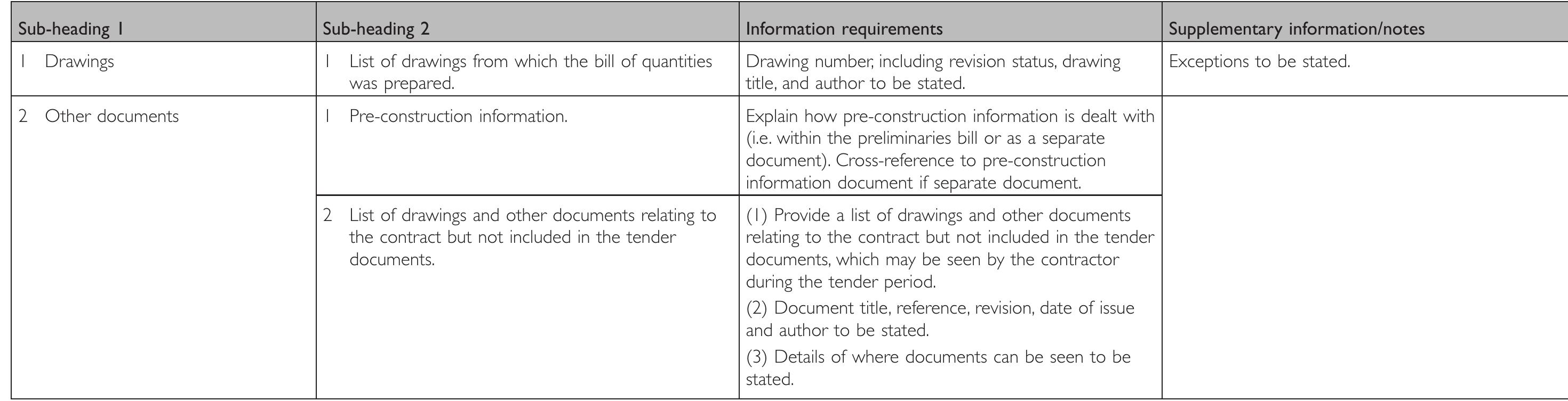 (PDF) NRM 2: Detailed measurement for building works RICS new rules of ...