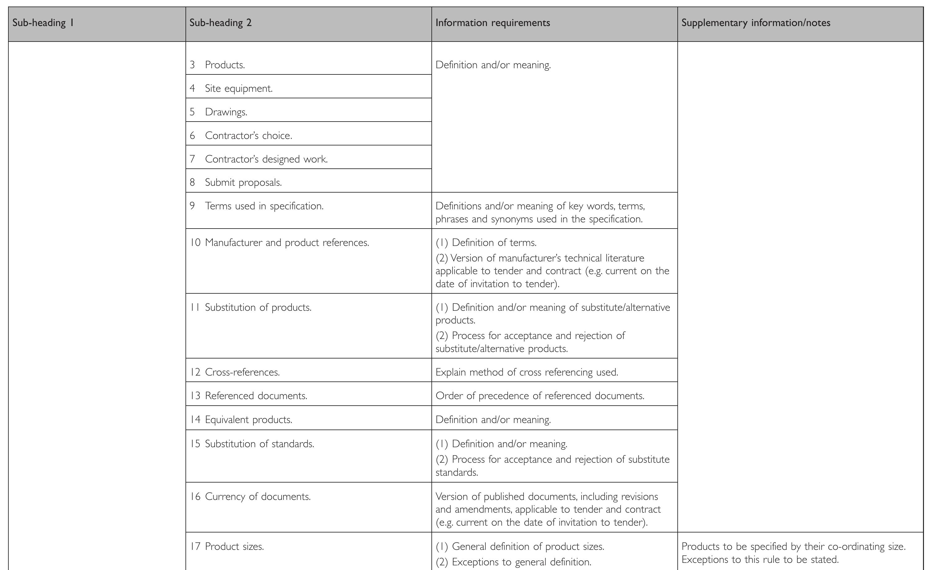 (PDF) NRM 2: Detailed measurement for building works RICS new rules of ...