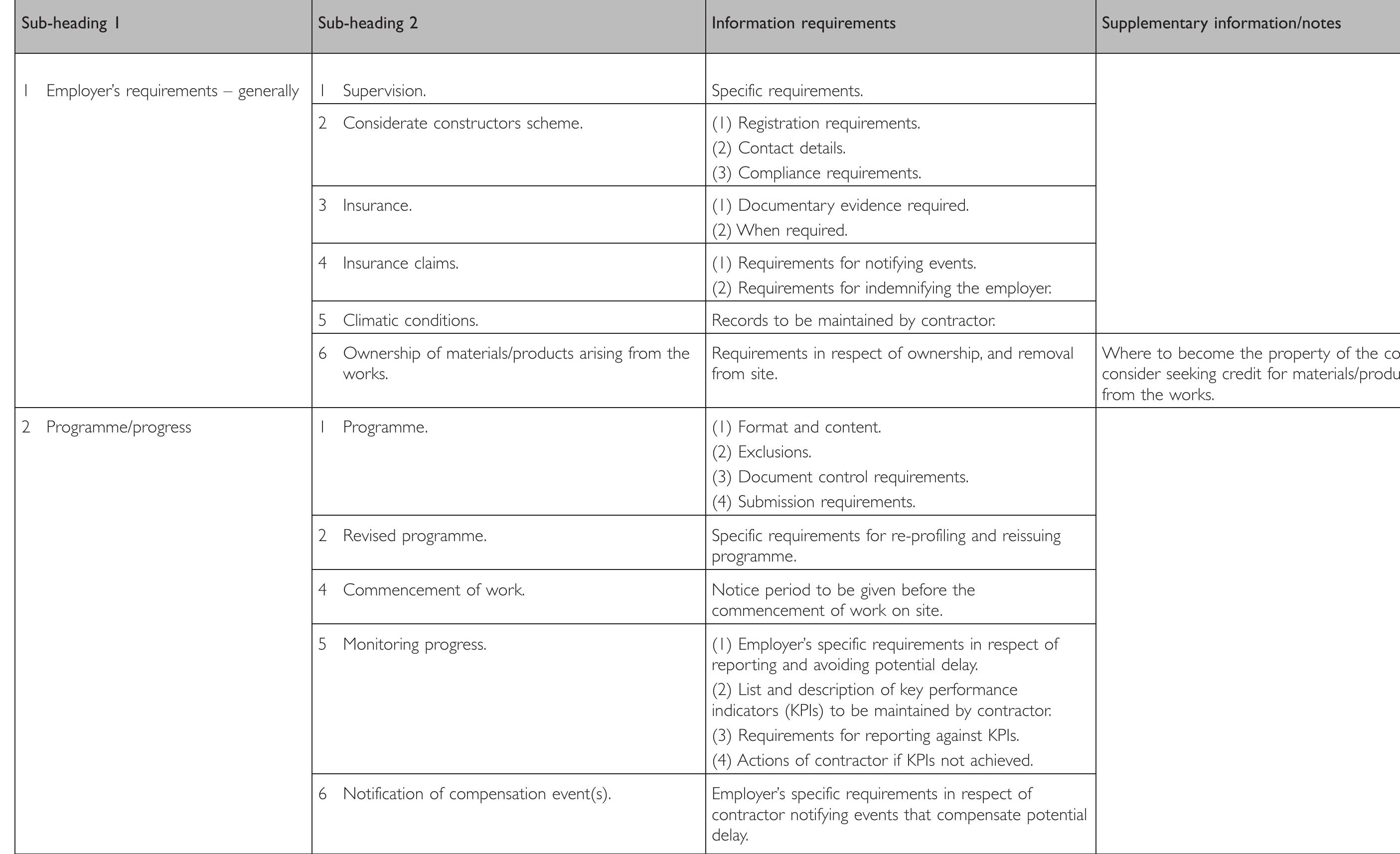 (PDF) NRM 2: Detailed measurement for building works RICS new rules of ...