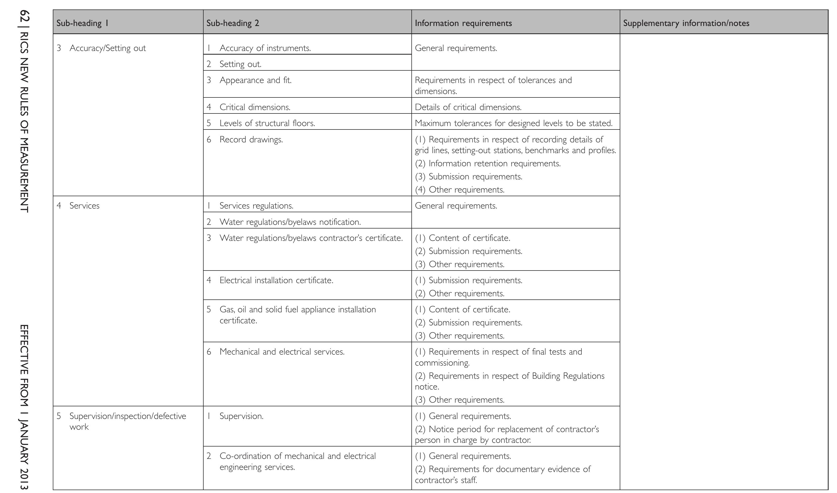 (PDF) NRM 2: Detailed measurement for building works RICS new rules of ...