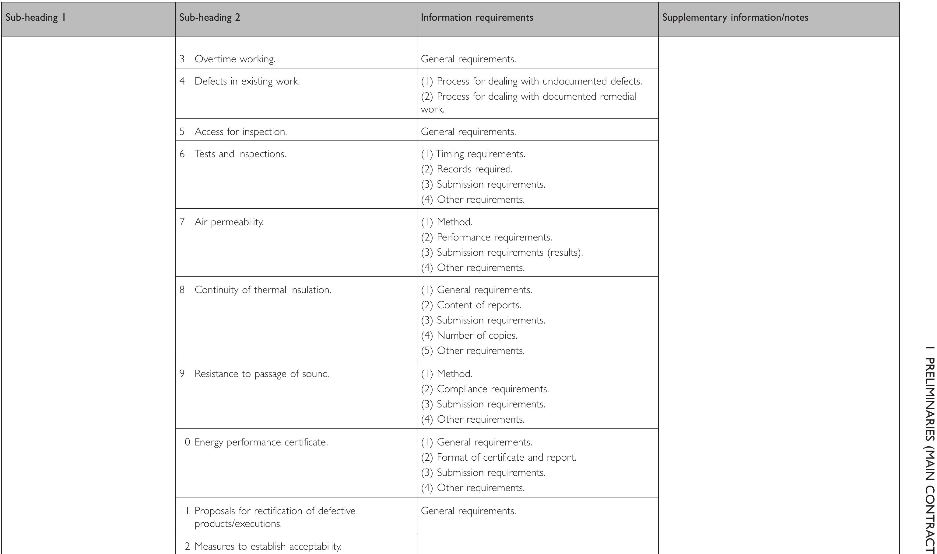 (PDF) NRM 2: Detailed measurement for building works RICS new rules of ...