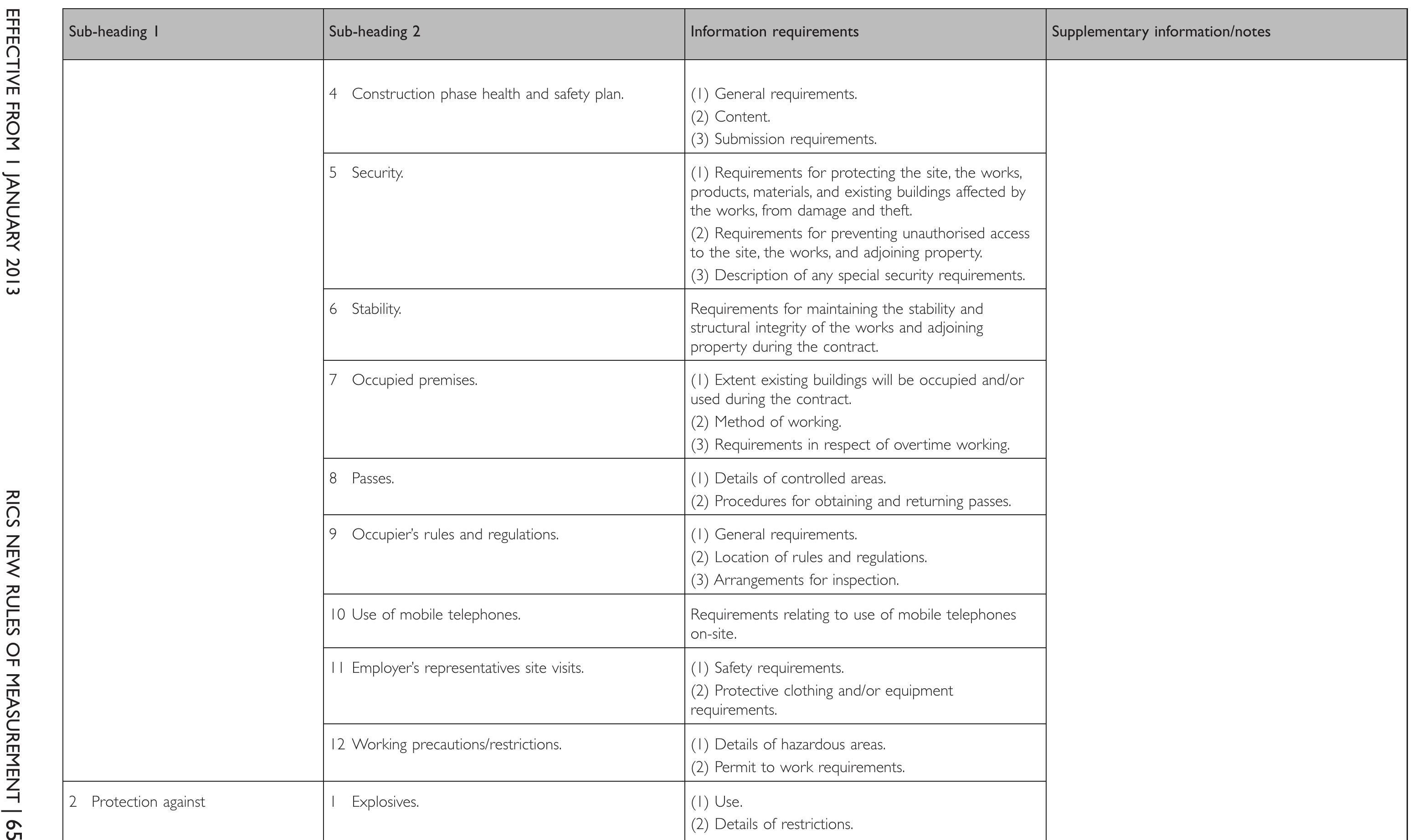 (PDF) NRM 2: Detailed measurement for building works RICS new rules of ...