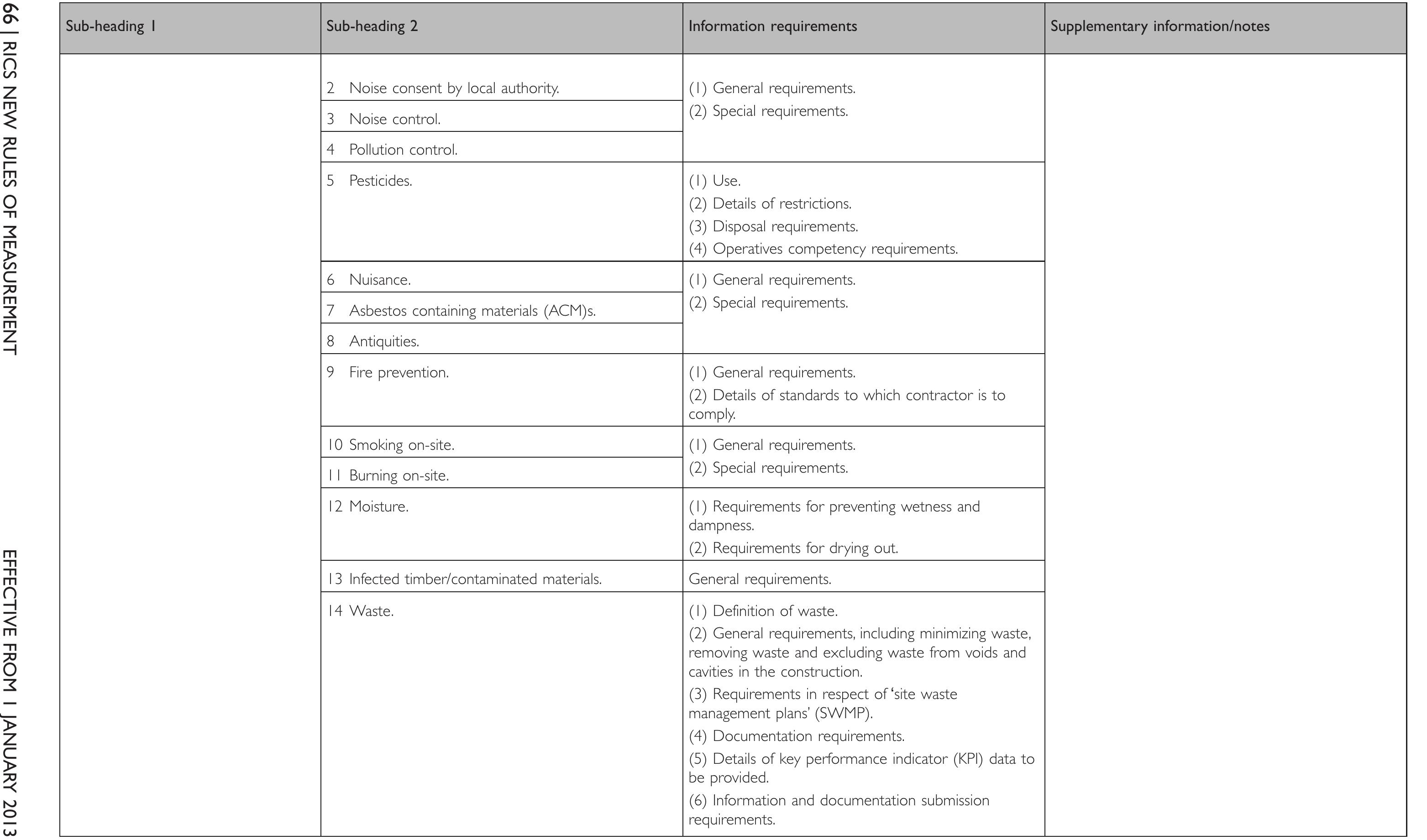 (PDF) NRM 2: Detailed measurement for building works RICS new rules of ...