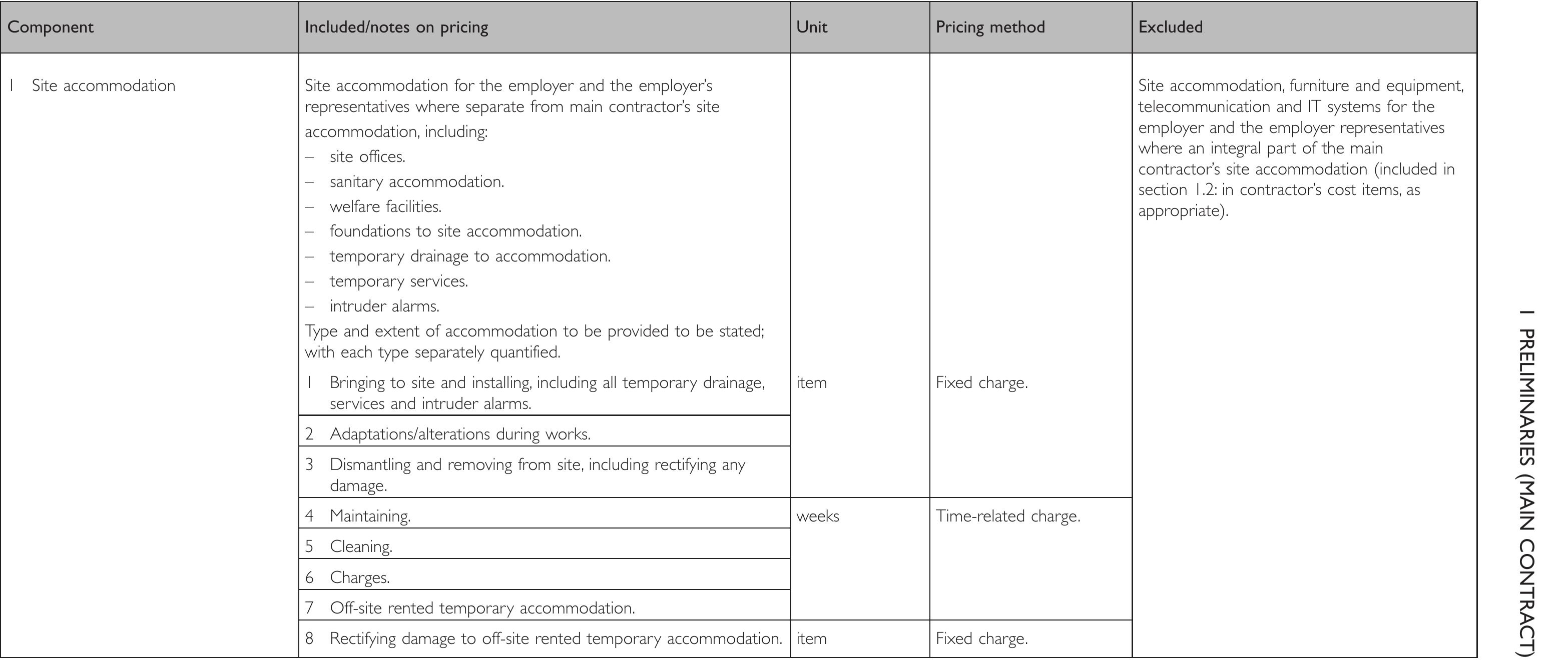 (PDF) NRM 2: Detailed measurement for building works RICS new rules of ...