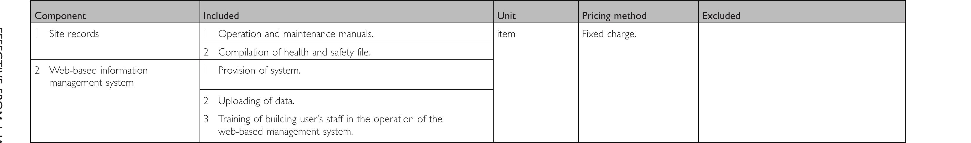 (PDF) NRM 2: Detailed measurement for building works RICS new rules of ...