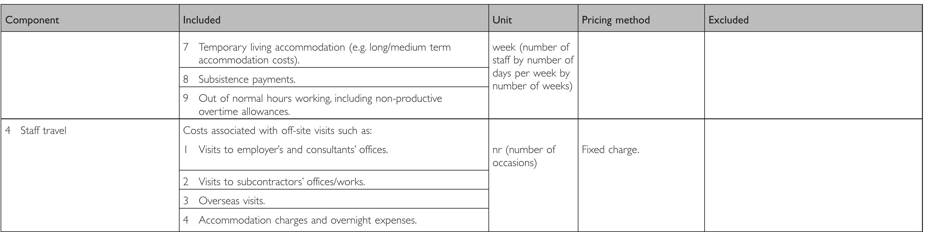 (PDF) NRM 2: Detailed measurement for building works RICS new rules of ...