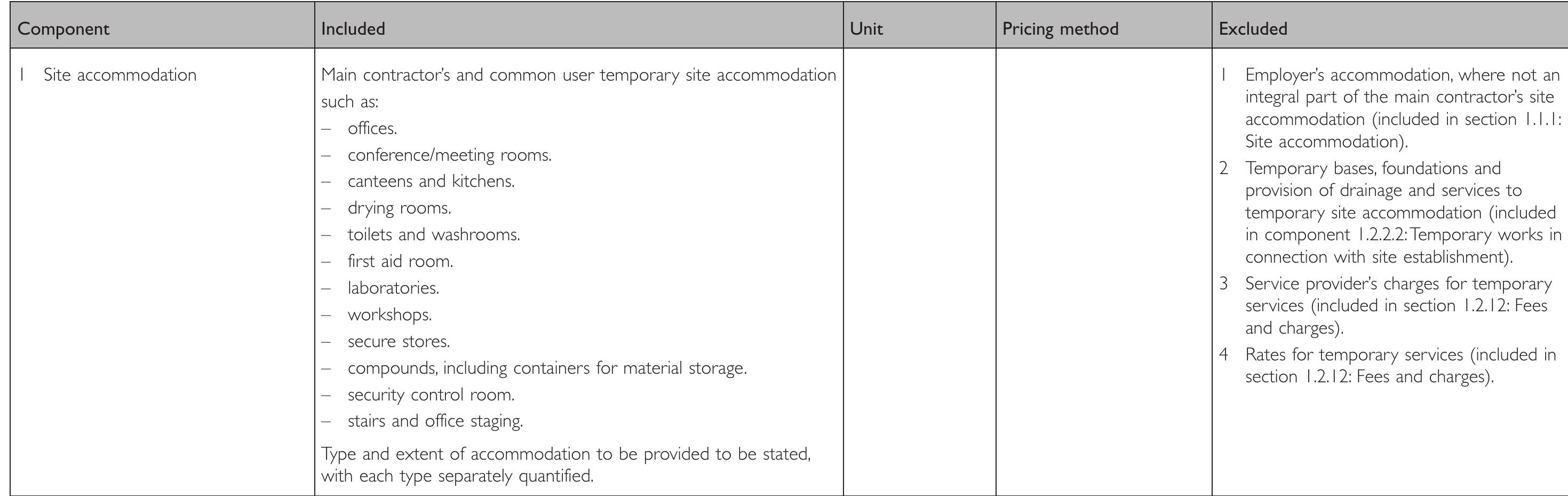(PDF) NRM 2: Detailed measurement for building works RICS new rules of ...