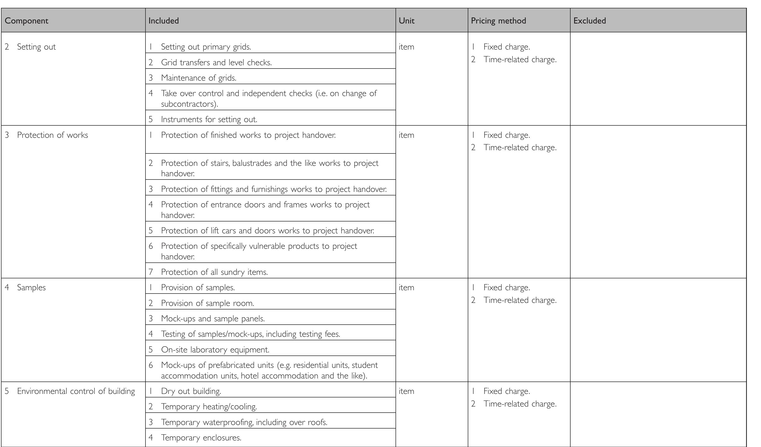 (PDF) NRM 2: Detailed measurement for building works RICS new rules of ...