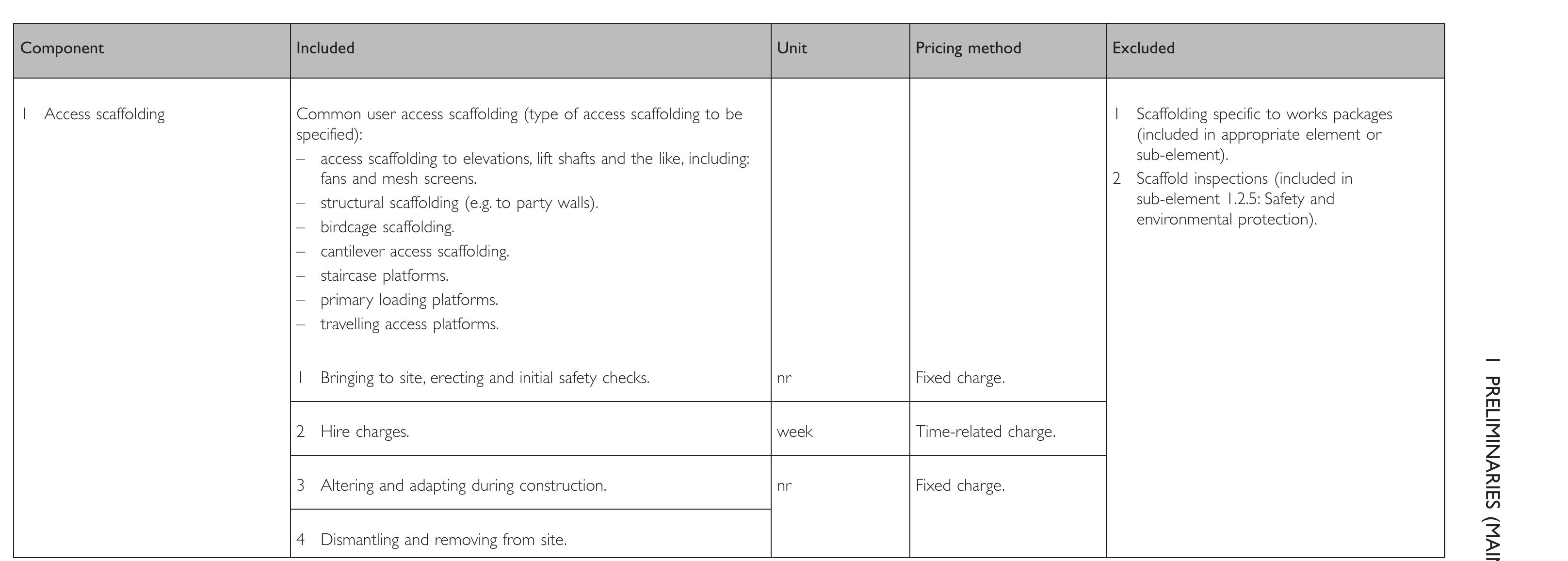 (PDF) NRM 2: Detailed measurement for building works RICS new rules of ...