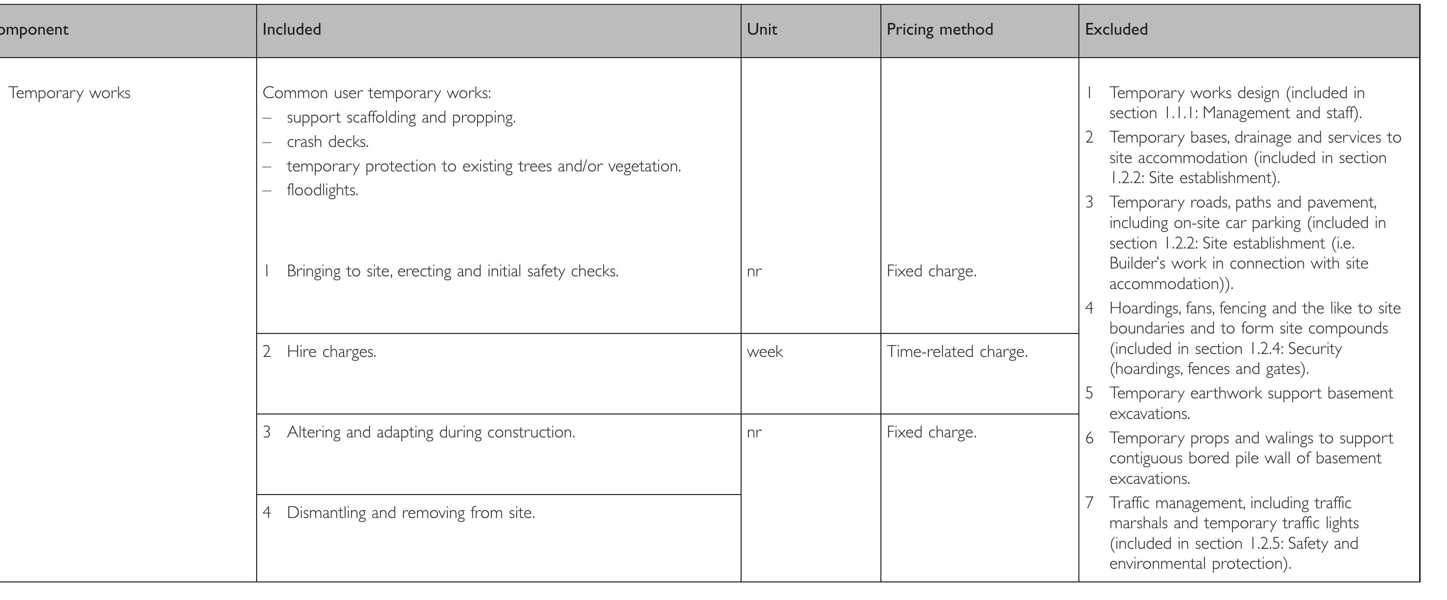 (PDF) NRM 2: Detailed measurement for building works RICS new rules of ...