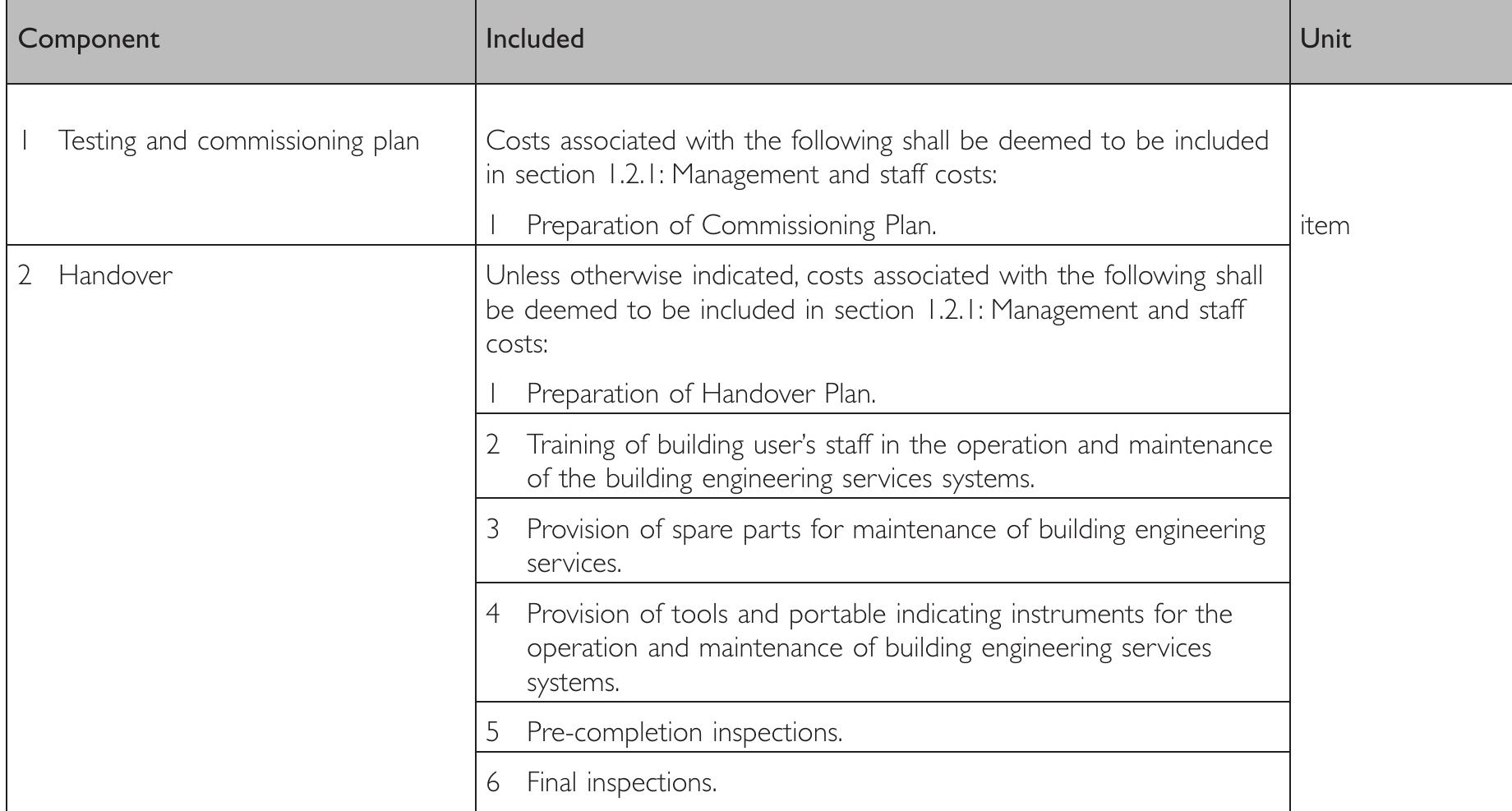 (PDF) NRM 2: Detailed measurement for building works RICS new rules of ...