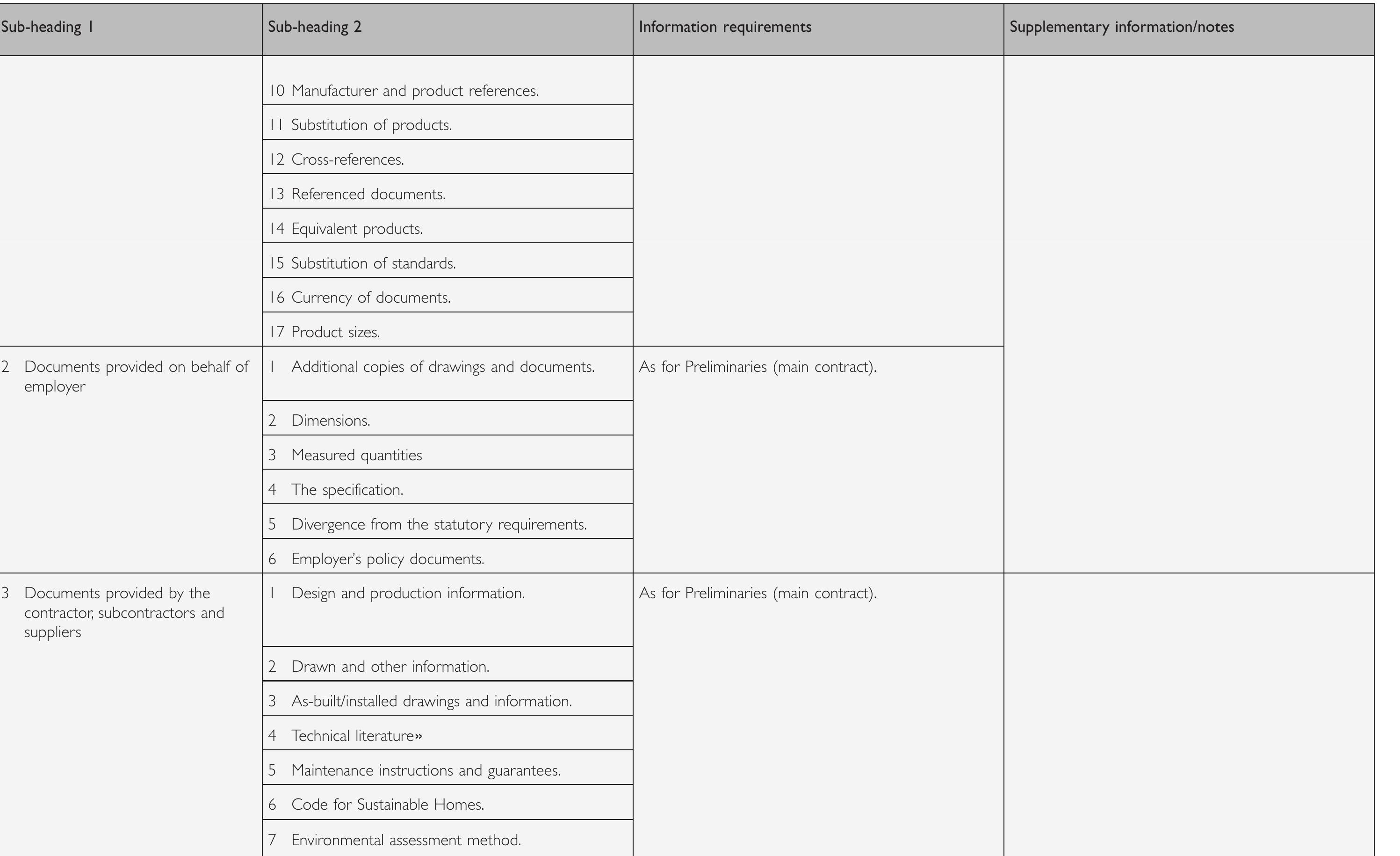 (PDF) NRM 2: Detailed measurement for building works RICS new rules of ...