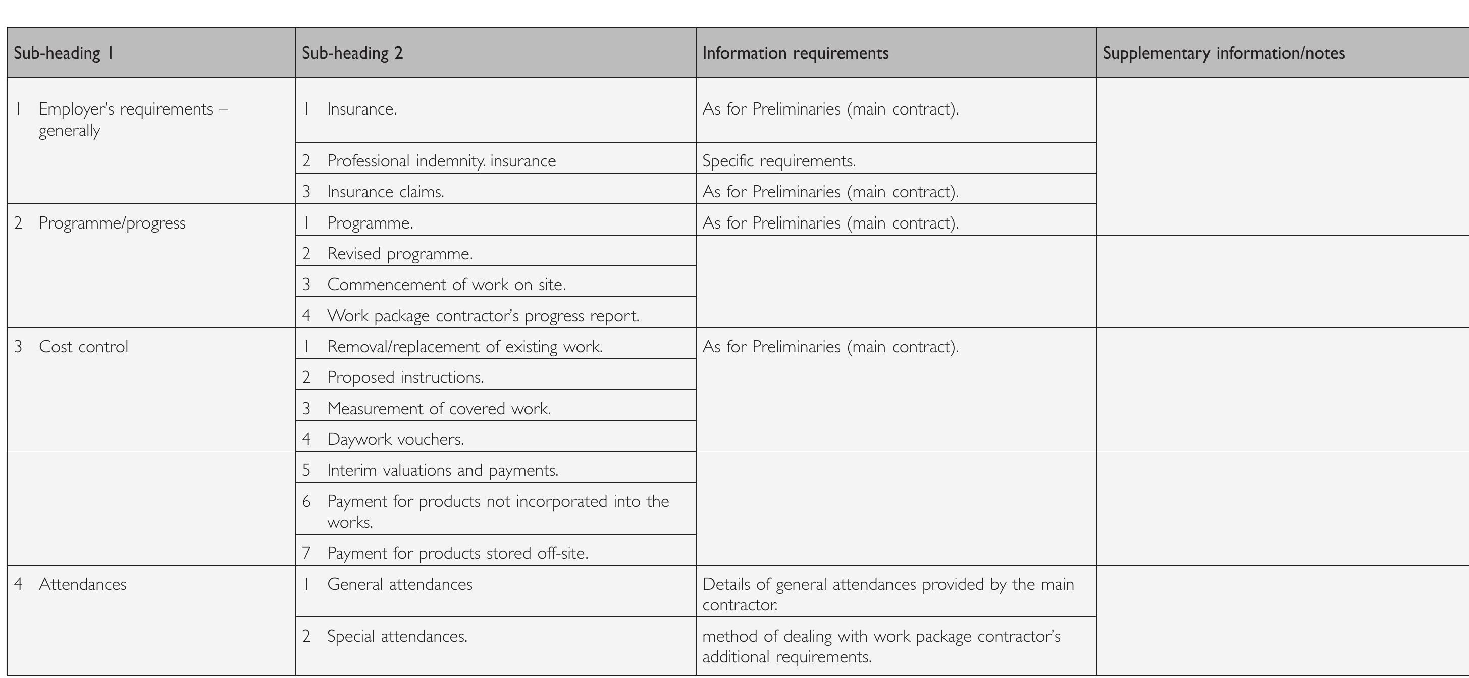 (PDF) NRM 2: Detailed measurement for building works RICS new rules of ...