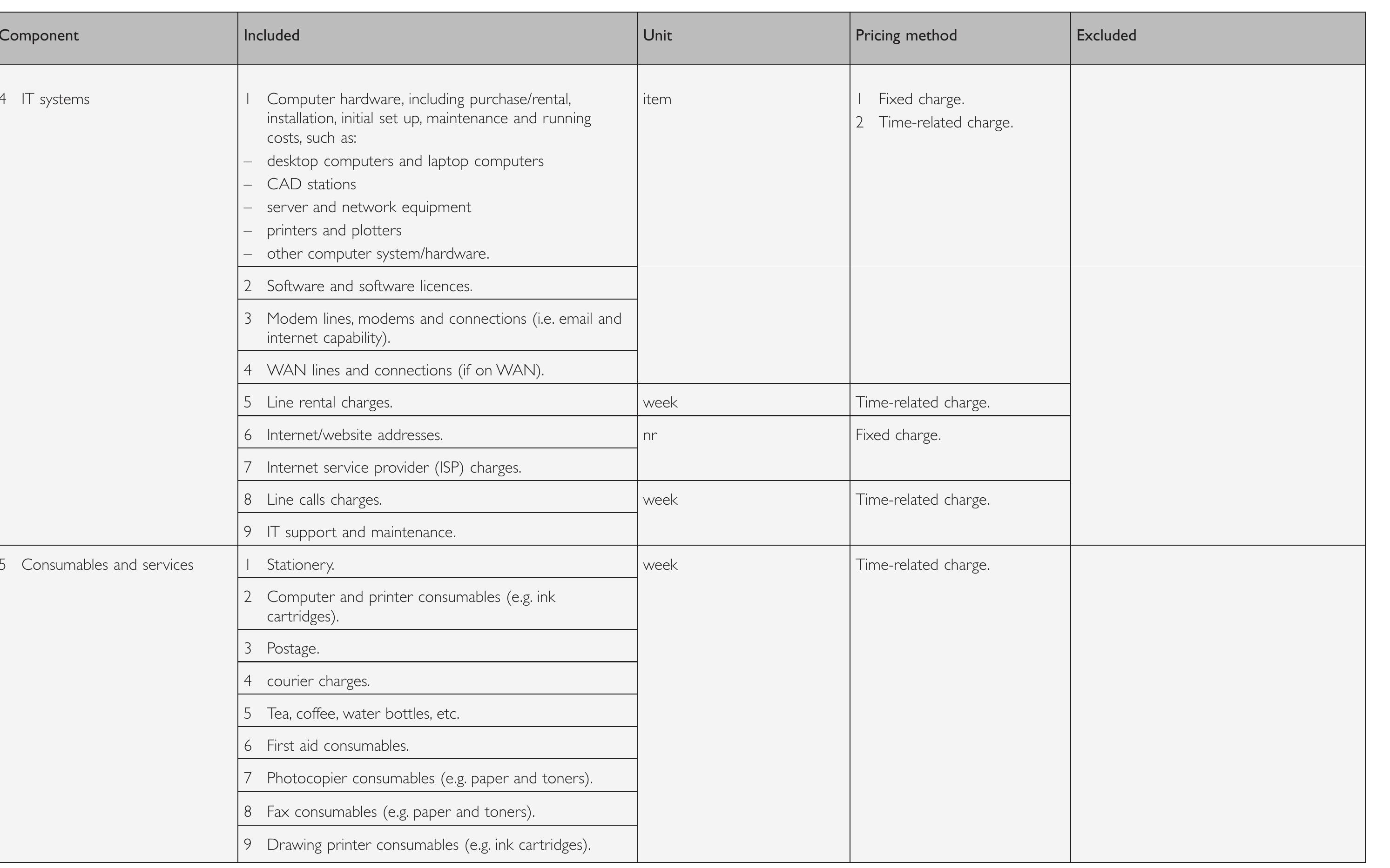 (PDF) NRM 2: Detailed measurement for building works RICS new rules of ...