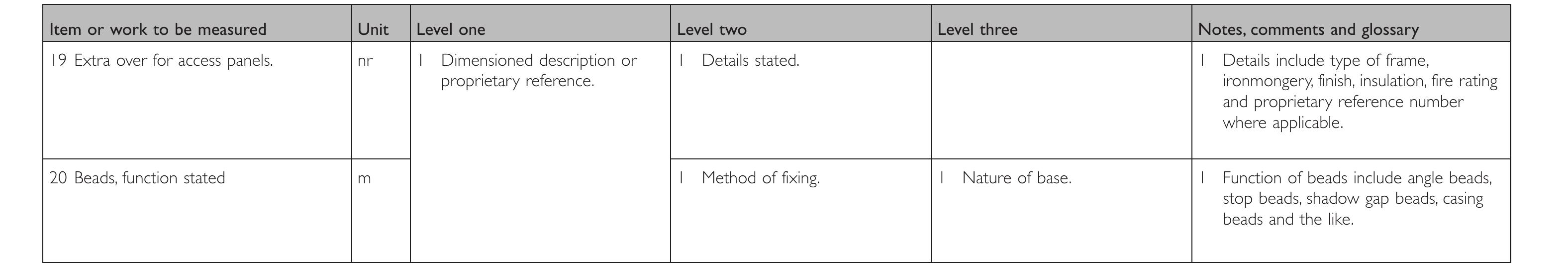 (PDF) NRM 2: Detailed measurement for building works RICS new rules of ...