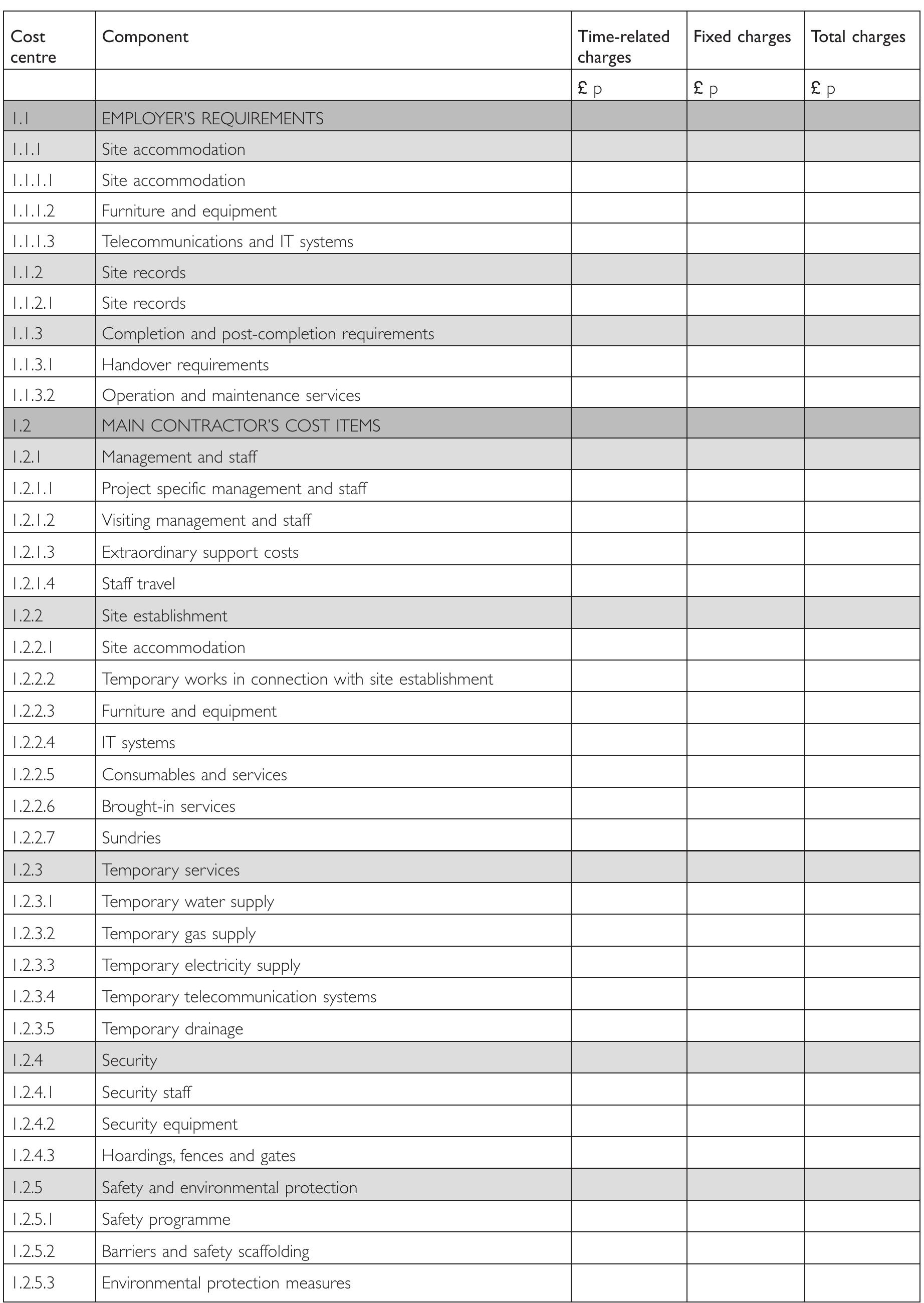 Appendix c: template for preliminaries (main contract)