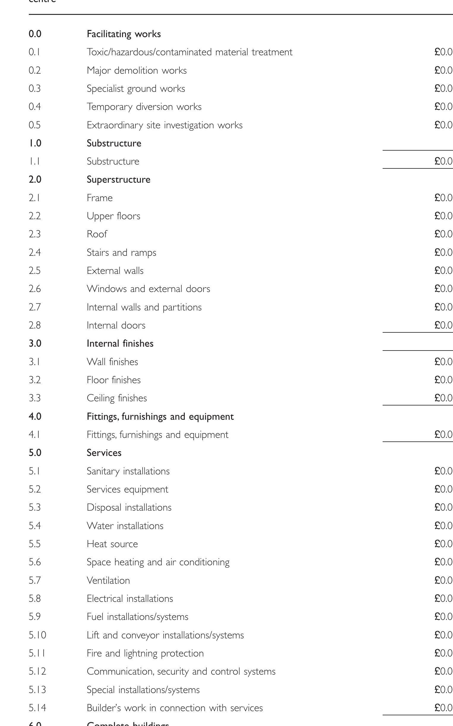 Table 243 - NRM 2: Detailed measurement for building works