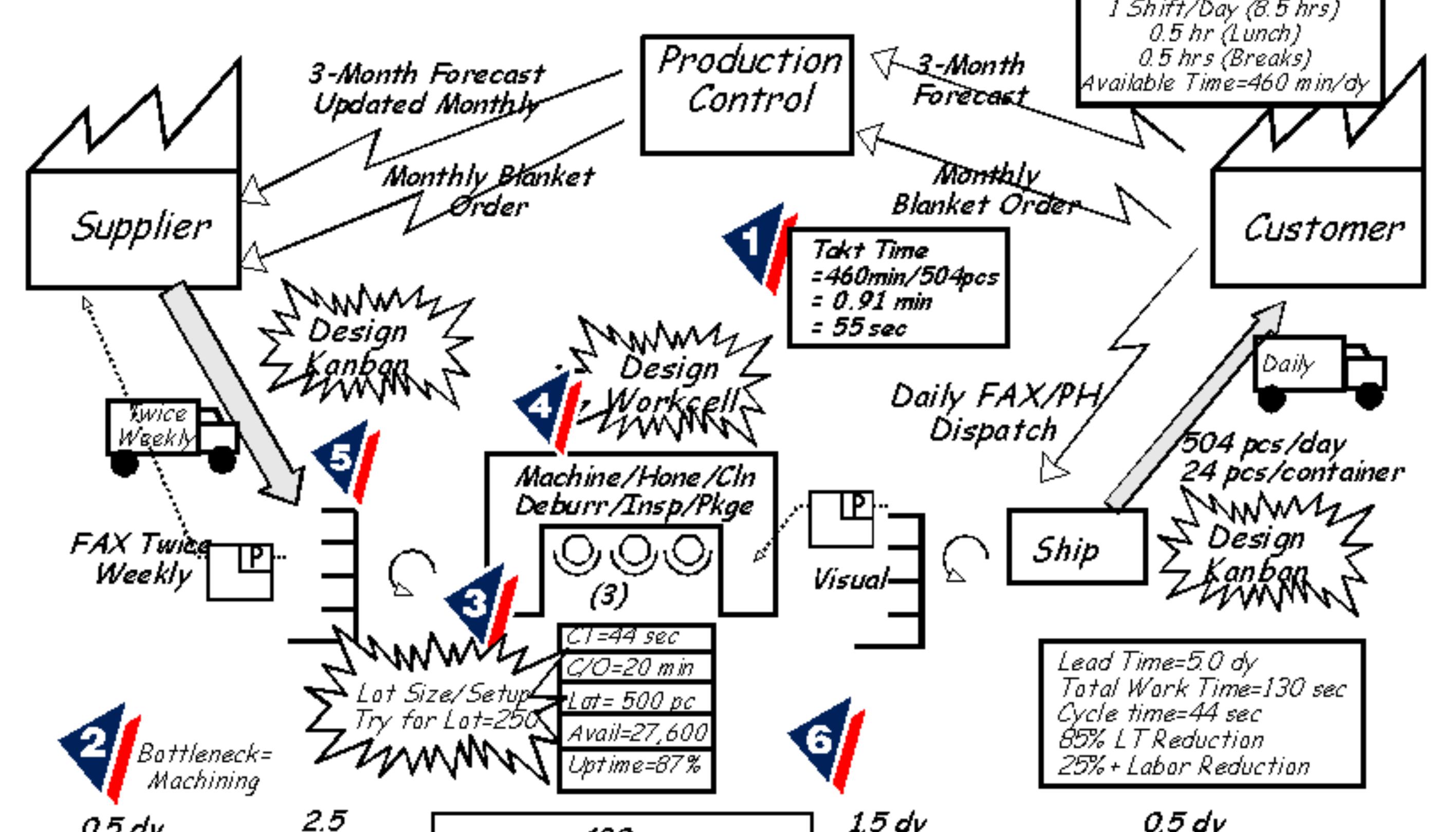 (PDF) Toyota Production System (TPS