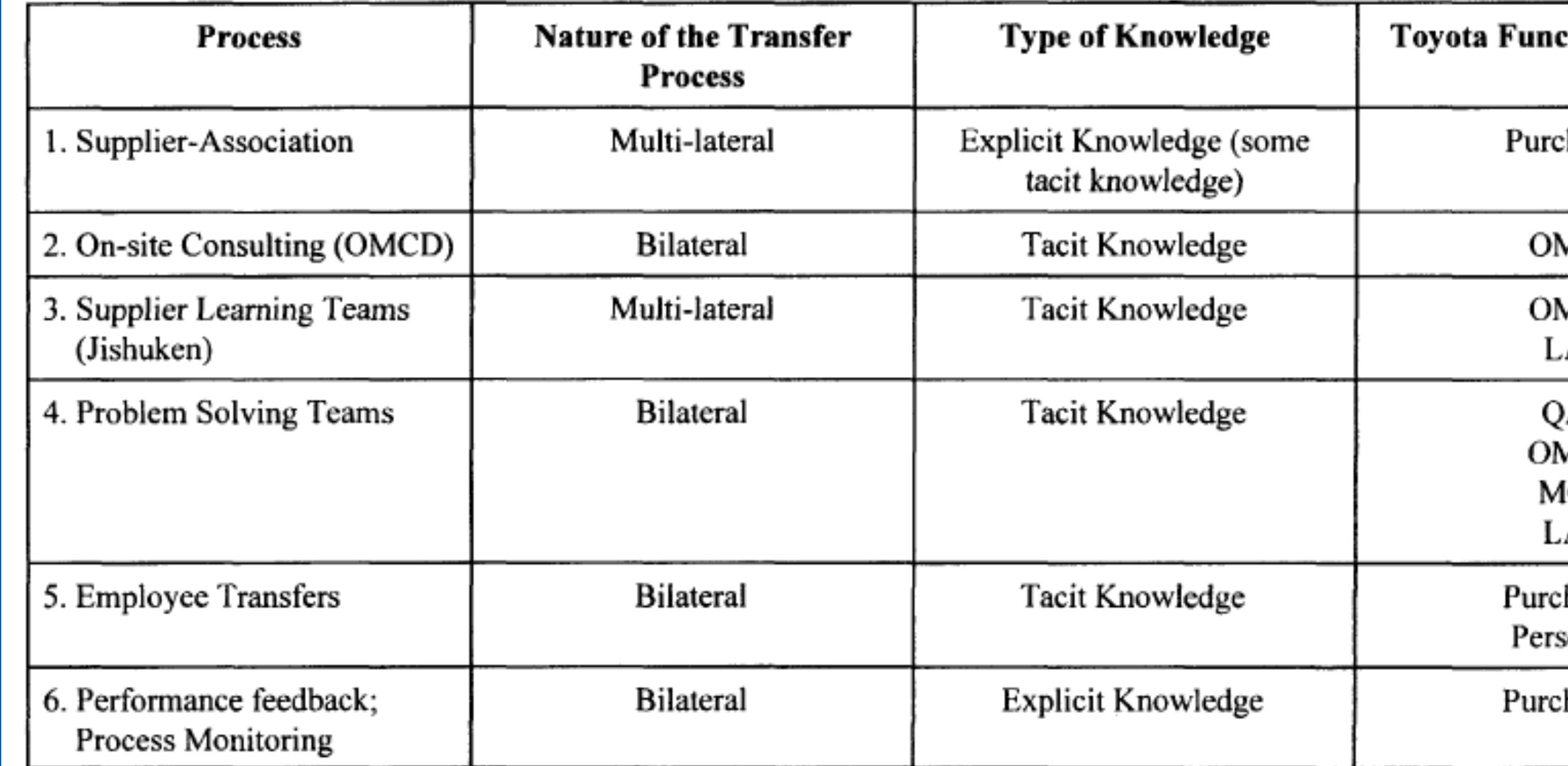 (PDF) Toyota Production System (TPS