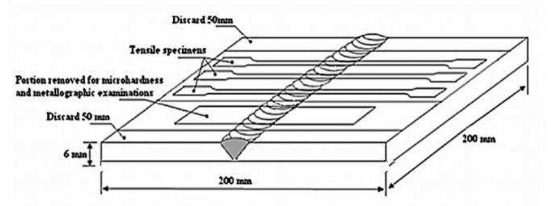 Schematic illustration of the specimen sample from the weld