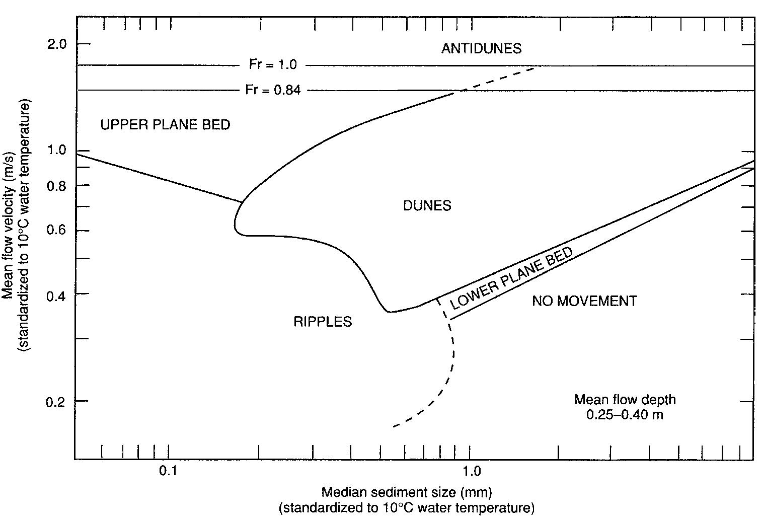 (PDF) Petrology of Sedimentary Rocks