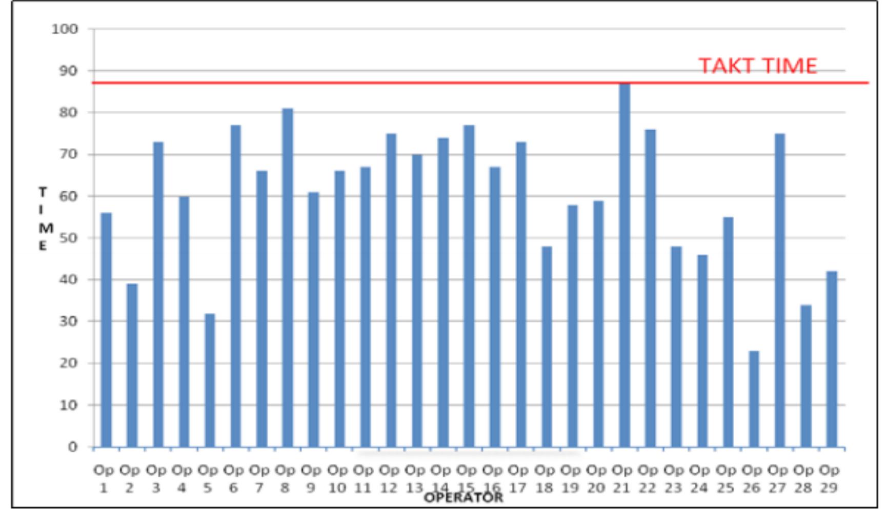 Operator load charts (from operator -1 to operator-29)