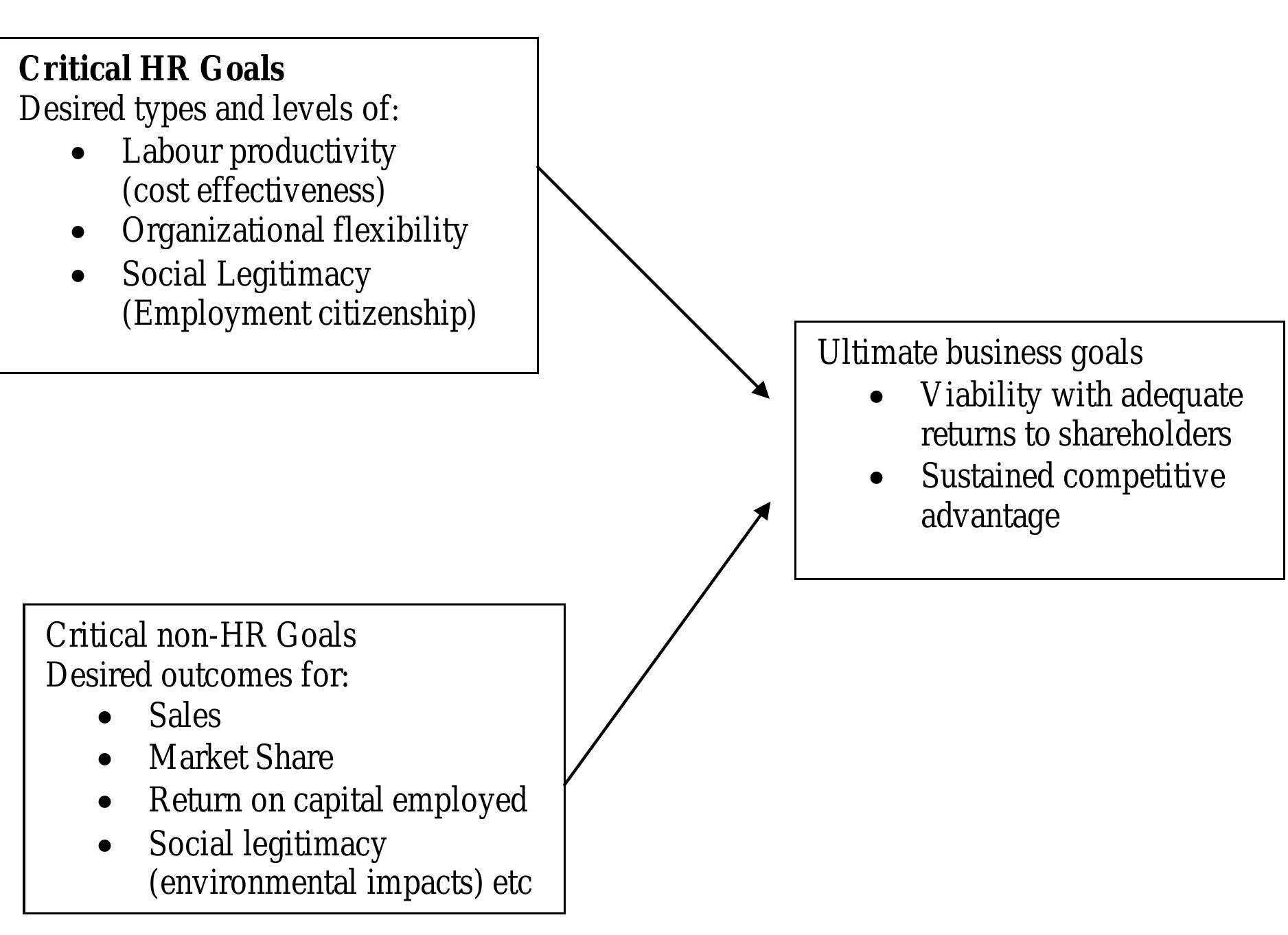 (PDF) The Different Models of Strategic HRM