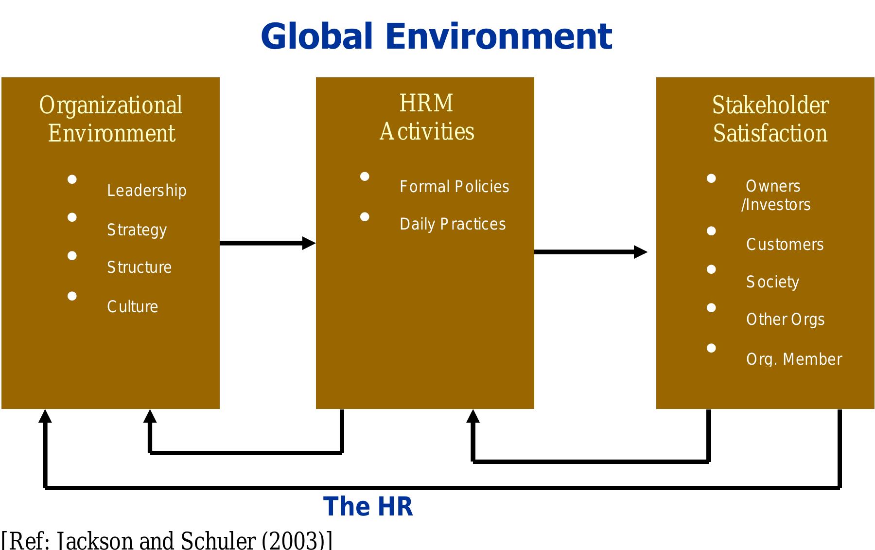 (PDF) The Different Models of Strategic HRM