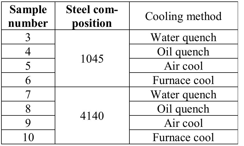 Cooling methods for each sample the water and oil quenching