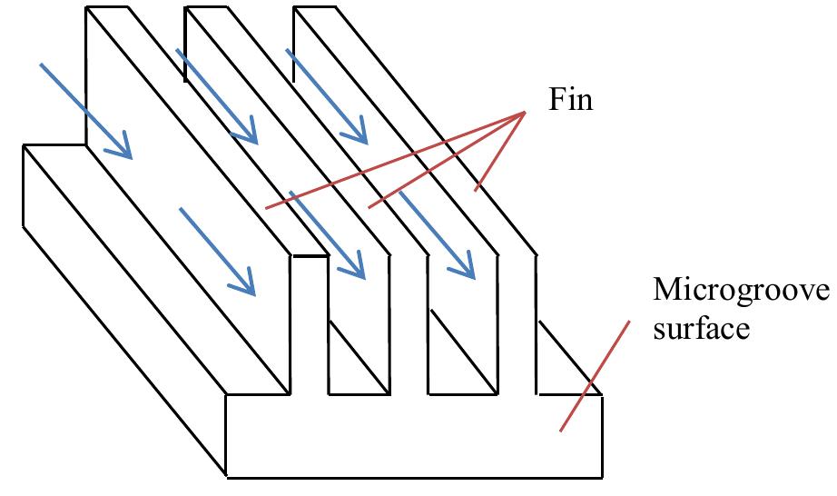 Conventional flat plate heat exchanger conventional flat
