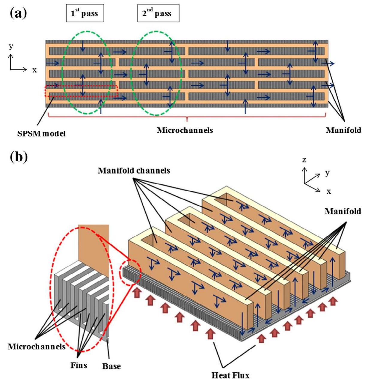 Manifold-microchannel plate heat exchanger: (a) top view,