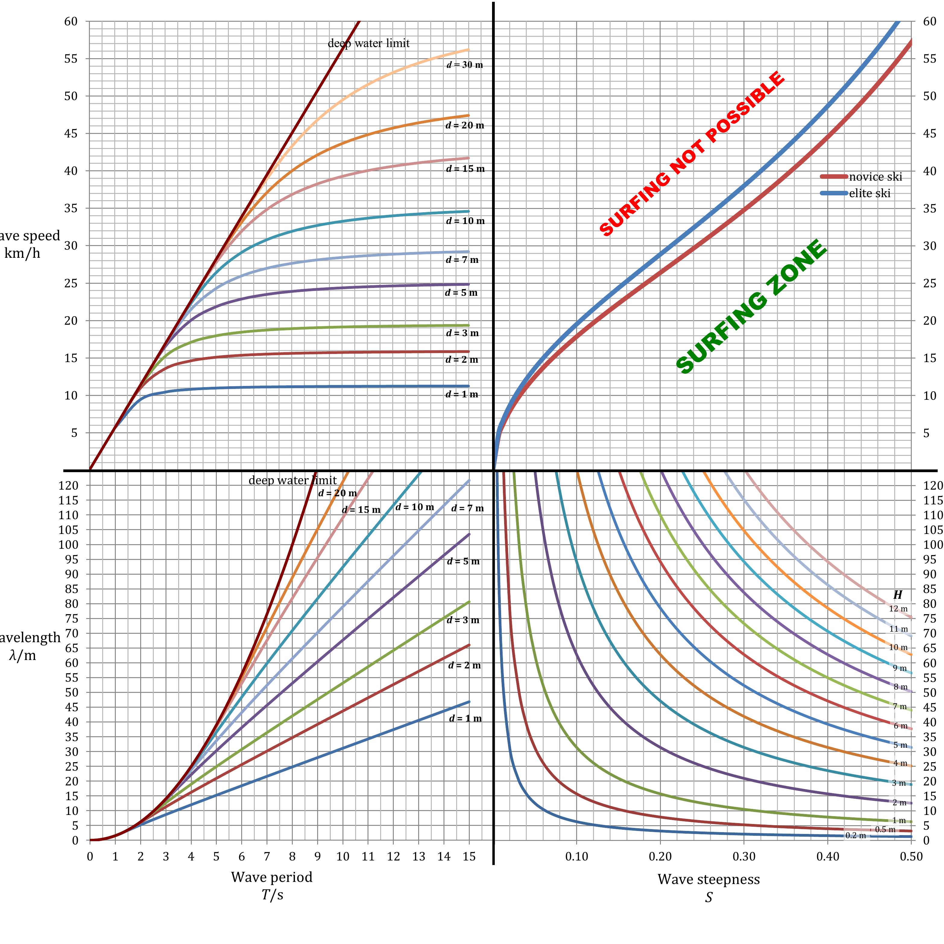 To use the chart proceed as follows: this chart contains all