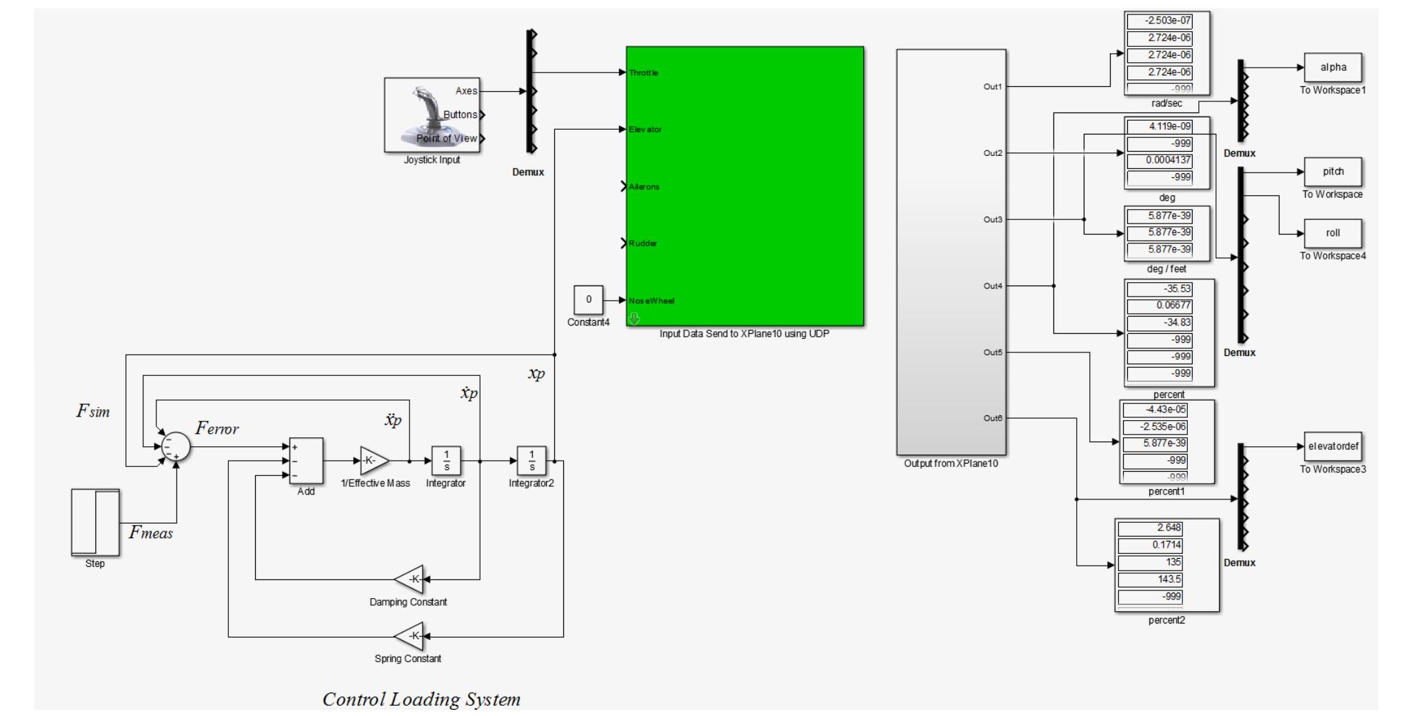 Simulink which shows the control loading system and x-plane