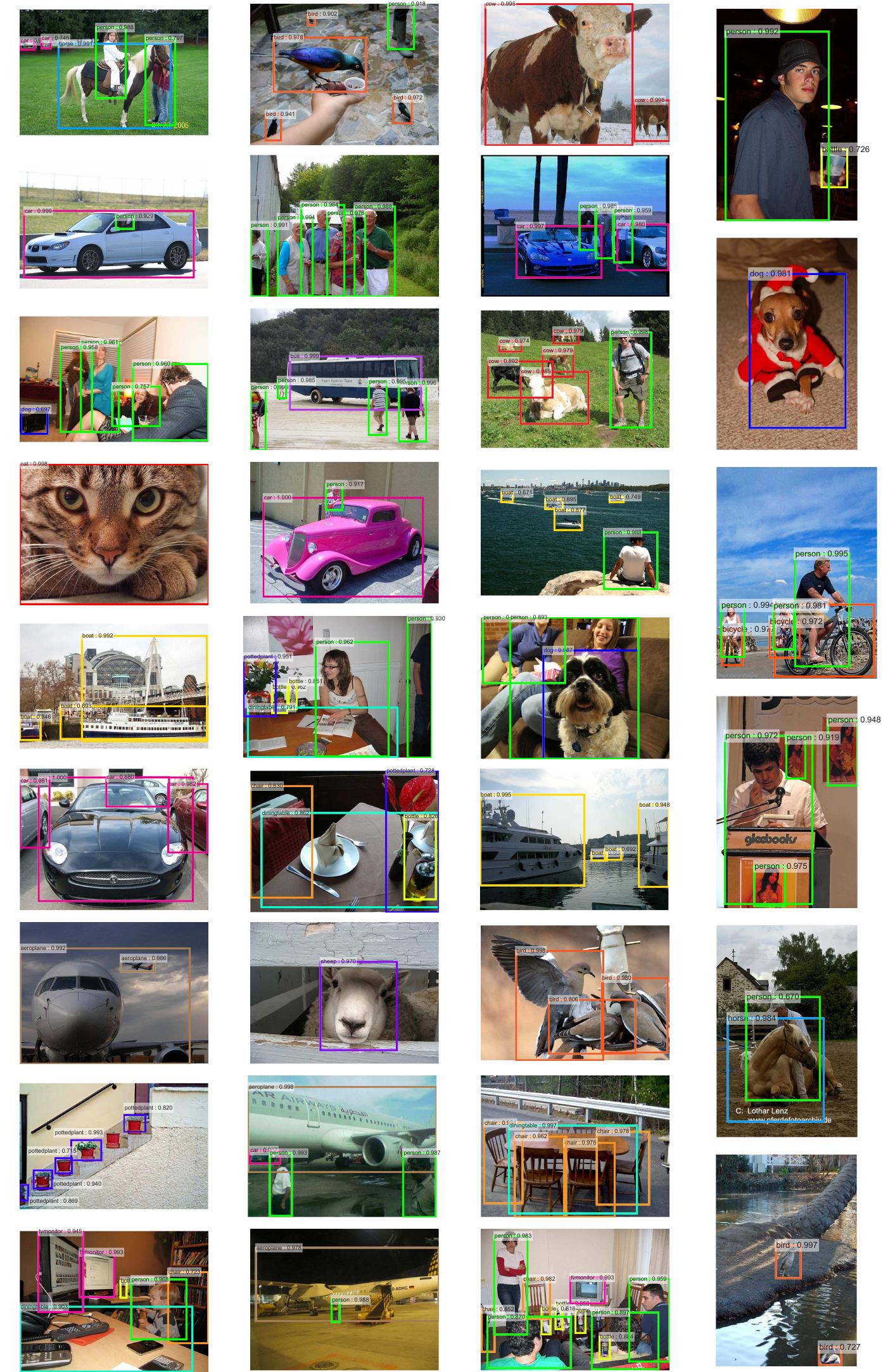 (PDF) Faster R-CNN: Towards Real-Time Object Detection with Region ...