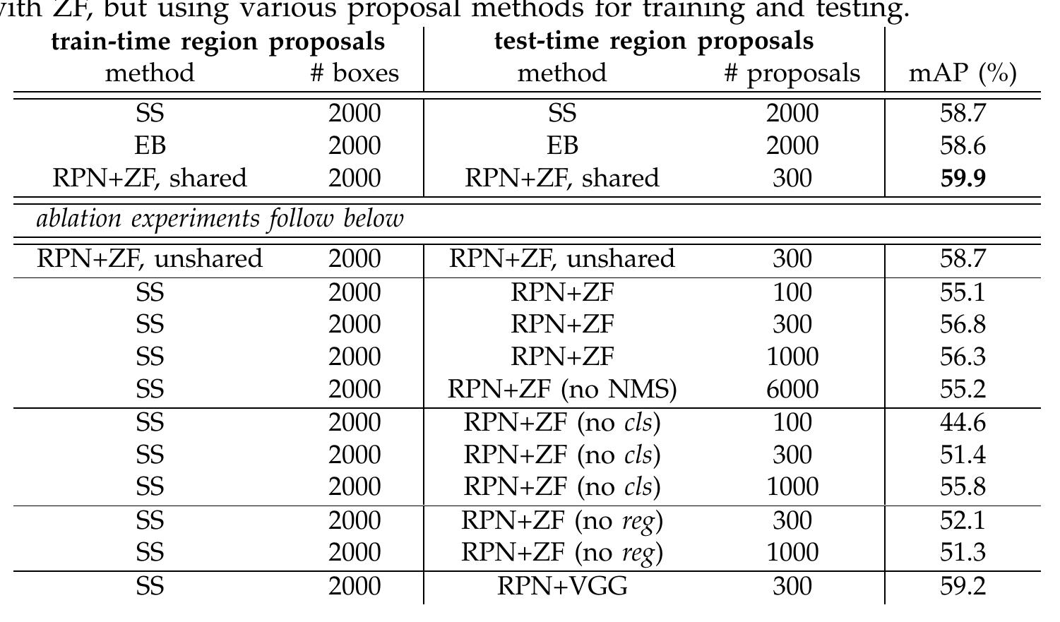 Table 1 Faster R Cnn Towards Real Time Object Detection