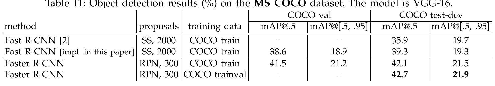Table 8 - Faster R-CNN: Towards Real-Time Object Detection Table 8 - Faster R-CNN: Towards Real-Time Object Detection