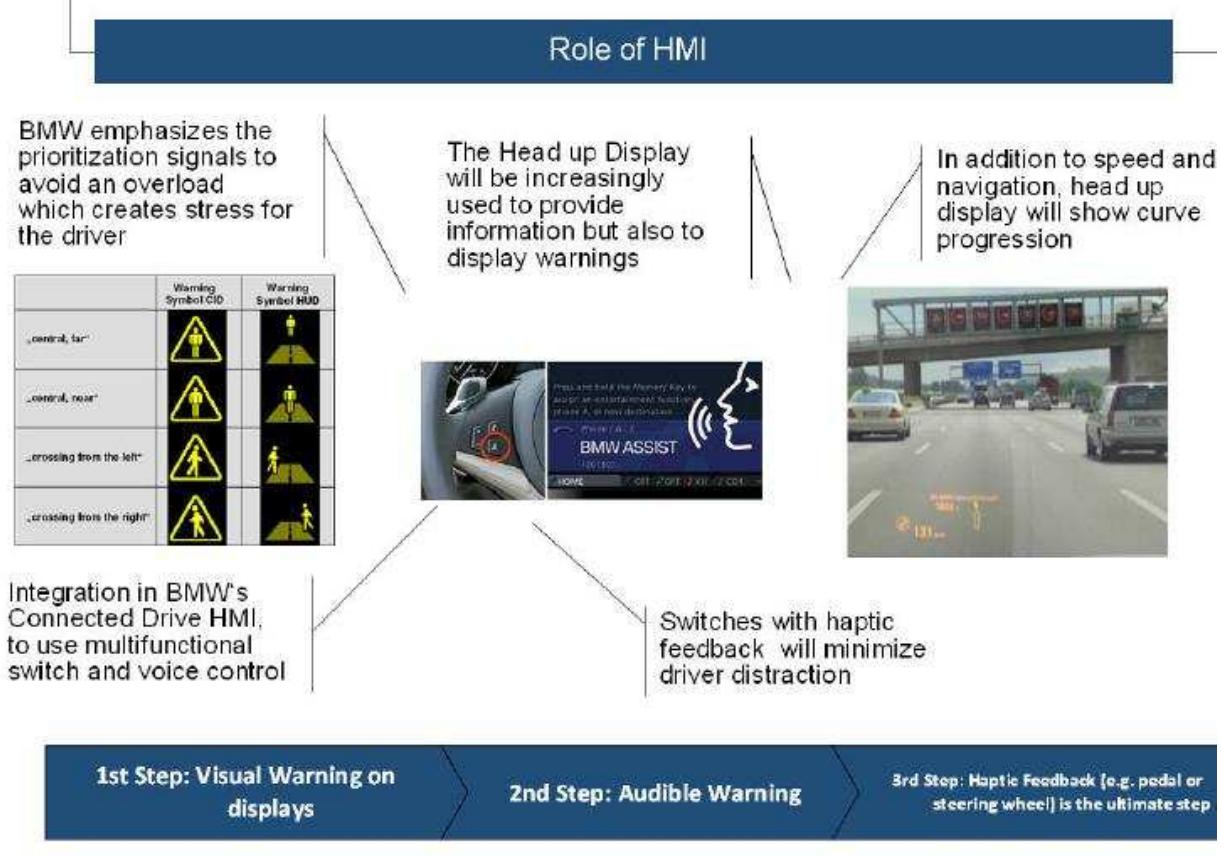 Figure 2 - Robolaw, guidelines on regulating robotics