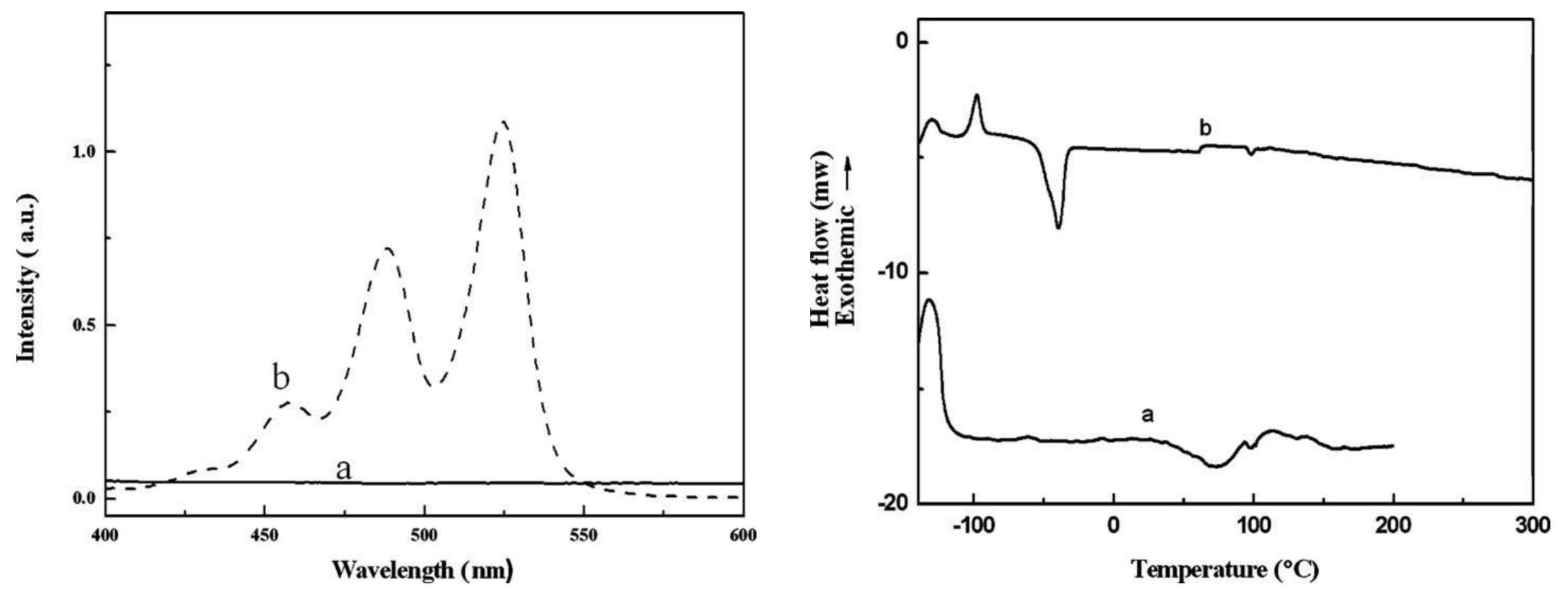 Dsc thermograms of (a) atp and (b) pcp. fig. 2. uv-vis