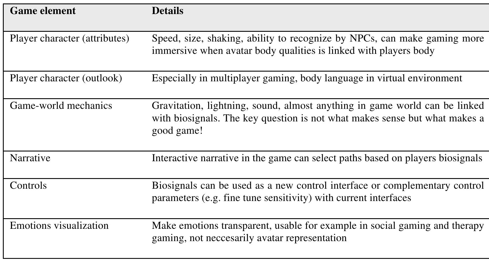 Below is a short table of different game elements that can