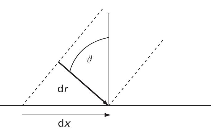 Geometry of wave propagation in a horizontal sound speed