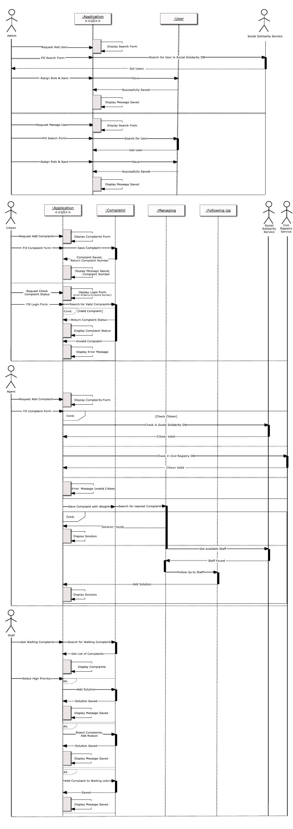 Sequence diagram for the proposed e- complaint system
